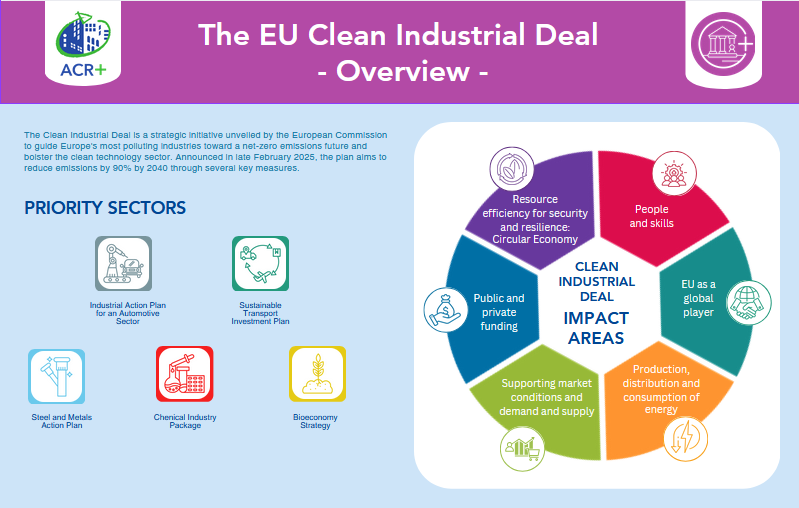 Understanding the EU Clean Industrial Deal - An ACR+ Policy Brief